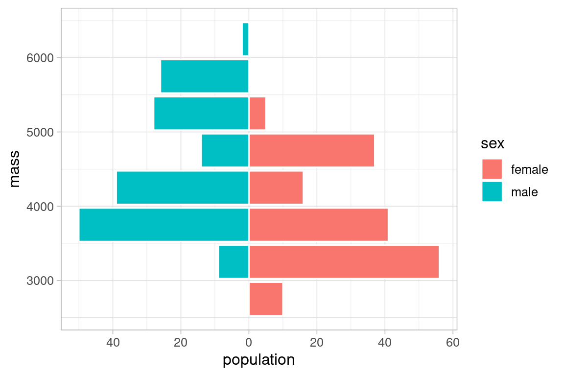 Chapitre 7 Galerie de graphiques avec ggplot | Analyse Statistique M2 IGAST, et DESIGEO